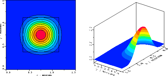 5 Simulation of Contact Hole Printing