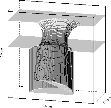 3.3 Sputter Deposition